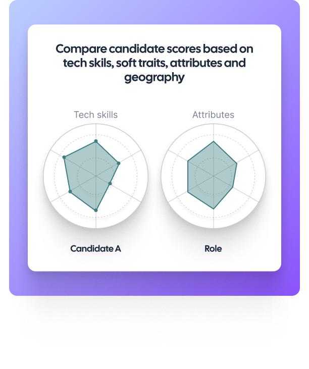 HR Solutions - EdoMatch Complete HR Technology | EdoMatch